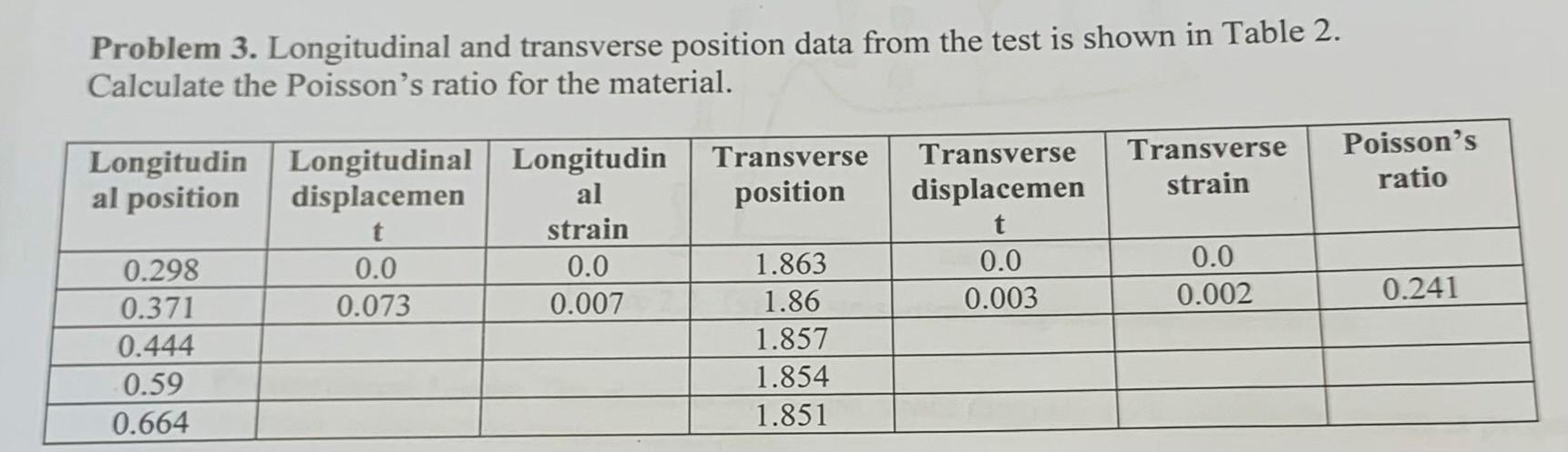 Solved Problem 3. Longitudinal and transverse position data | Chegg.com