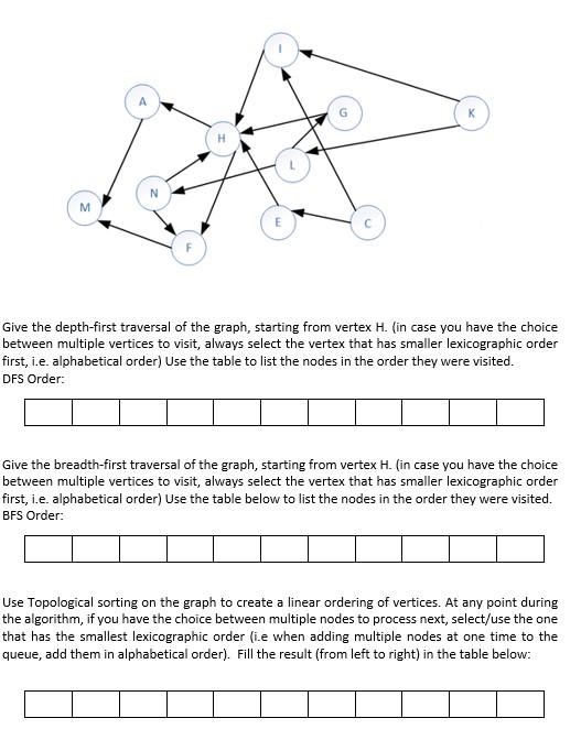 Solved M Give the depth-first traversal of the graph, | Chegg.com