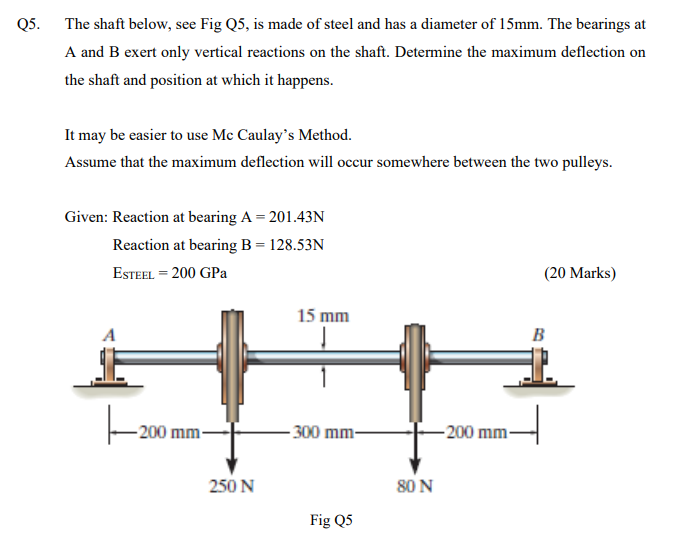 Solved The shaft below, see Fig Q5, is made of steel and has | Chegg.com