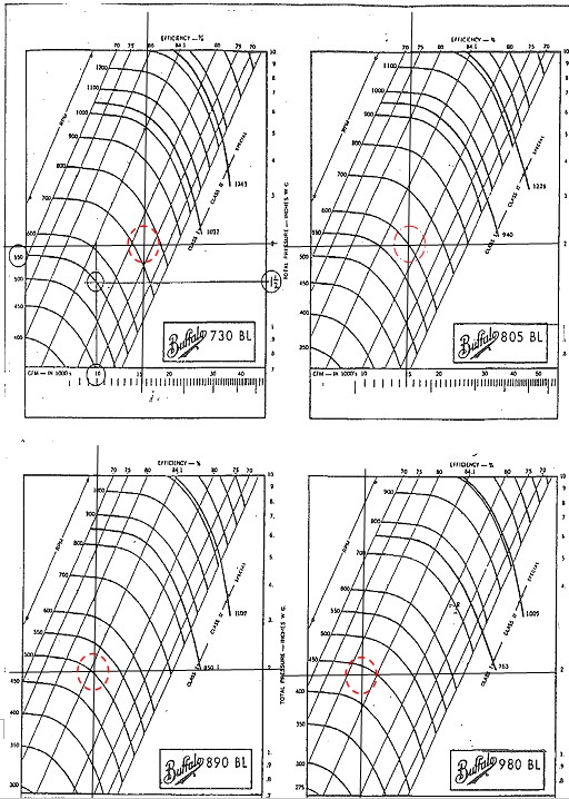 Using the four sets of fan curves (fan total pressure | Chegg.com
