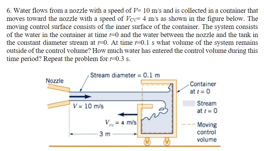 Solved 6. Water flows from a nozzle with a speed of V=10 m/s | Chegg.com