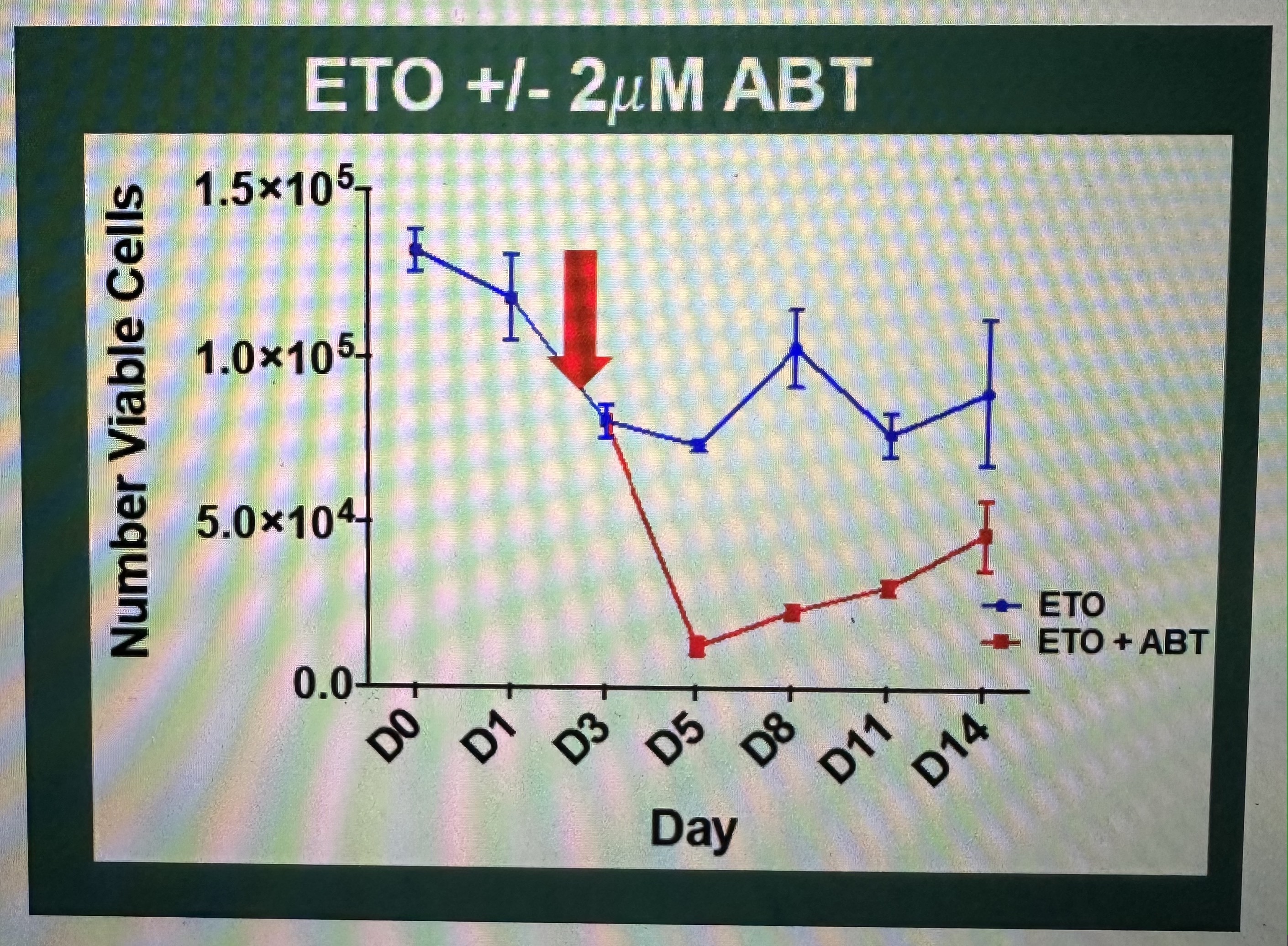 Solved Look at the figure below and pick an answer that best | Chegg.com