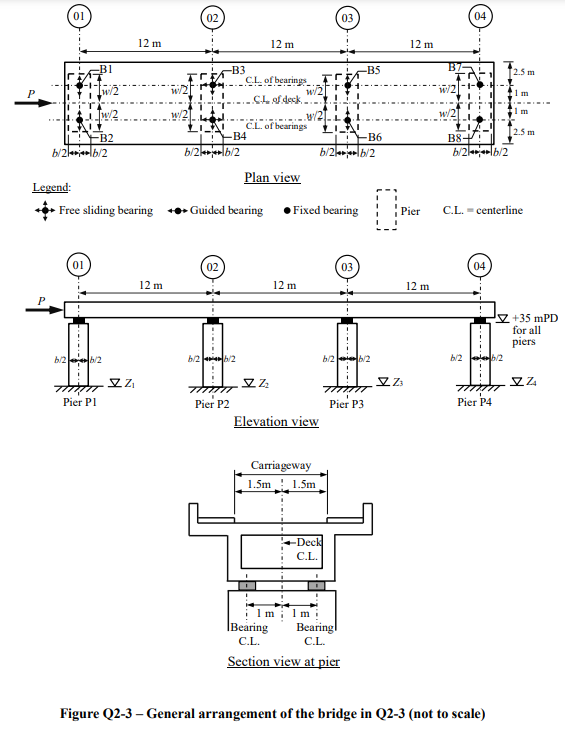 Q2-3. The design of a three-span concrete slab bridge | Chegg.com