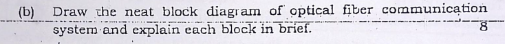 (b) Draw the neat block diagram of optical fiter | Chegg.com