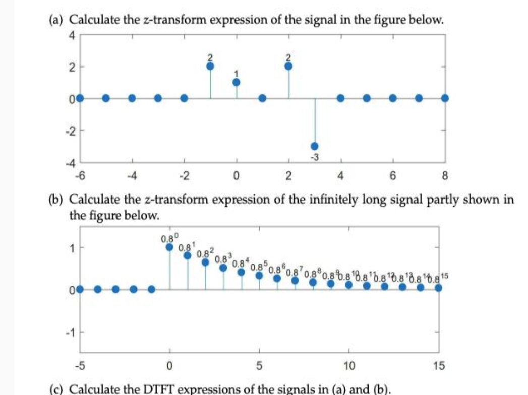 Solved (a) Calculate the z-transform expression of the | Chegg.com