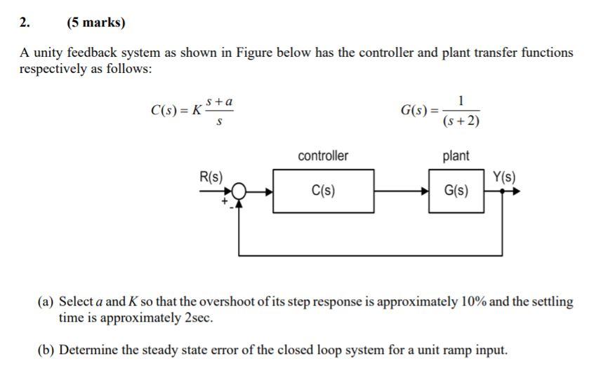 Solved 2. (5 marks) A unity feedback system as shown in | Chegg.com