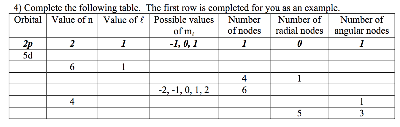 Solved 4) Complete the following table. The first row is | Chegg.com