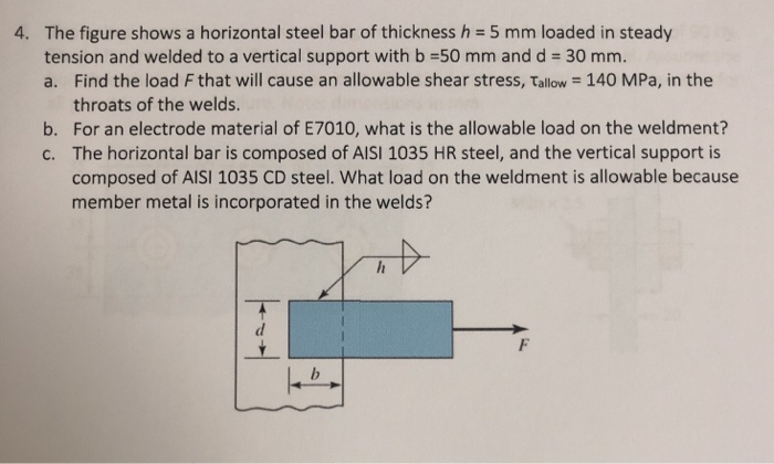 Solved The figure shows a horizontal steel bar of thickness | Chegg.com