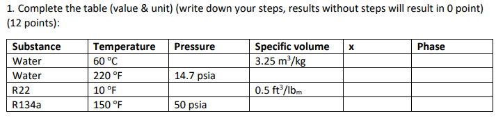 Solved 1. Complete the table (value & unit) (write down your | Chegg.com