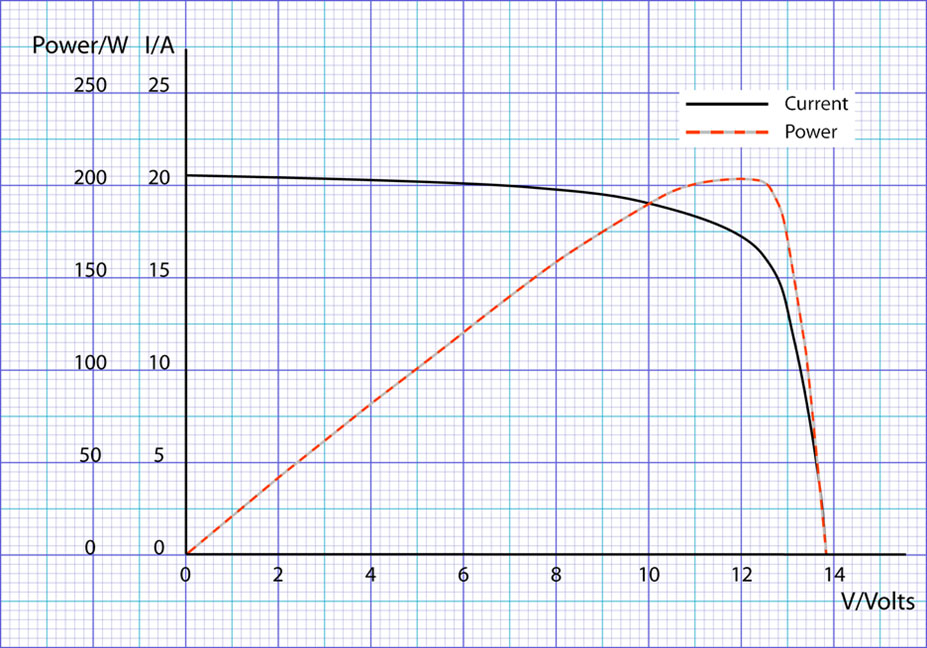 Solved a.State the open circuit voltage Voc.b.State the | Chegg.com