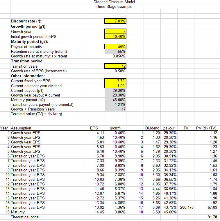 Dividend Discount Model Three-Stage Example Discount | Chegg.com