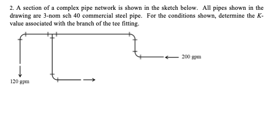 Solved 2. A section of a complex pipe network is shown in | Chegg.com