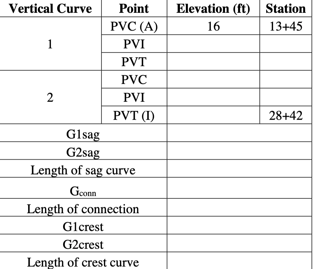 Solved Design the vertical alignment. The elevation of Point | Chegg.com
