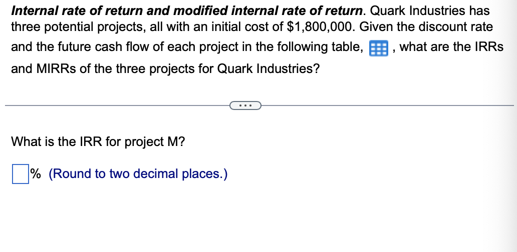 Solved Internal rate of return and modified internal rate of | Chegg.com