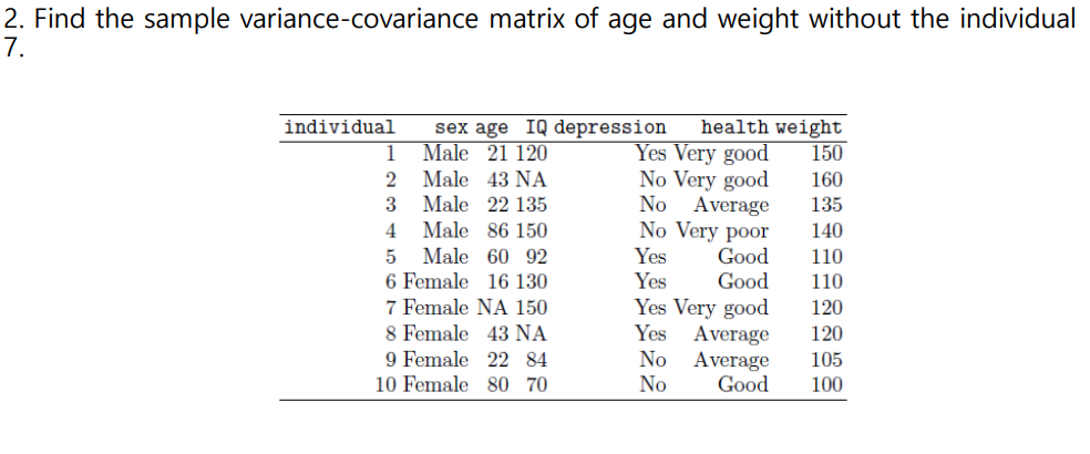 Solved 2. Find the sample variance-covariance matrix of age | Chegg.com