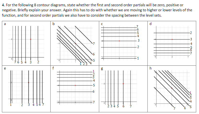 4. For the following 8 contour diagrams, state | Chegg.com