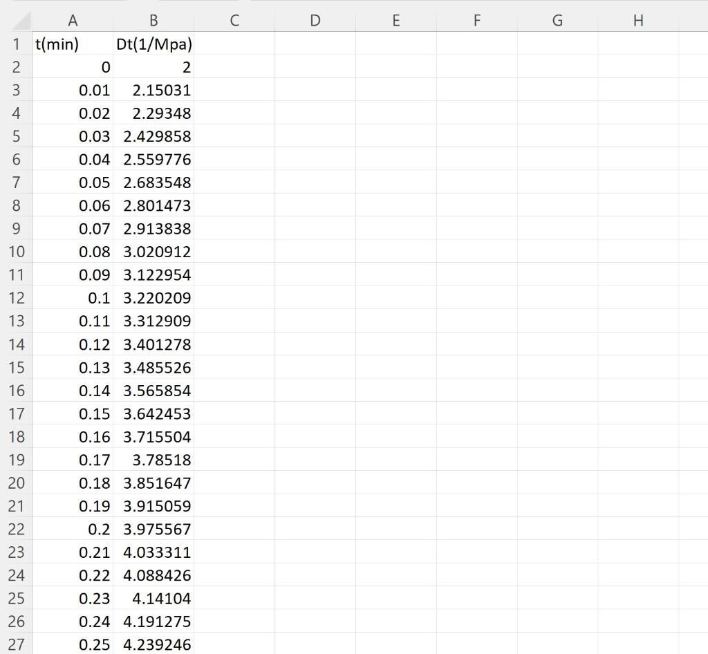 Please use Matlab to fit the Prony series. Use the | Chegg.com