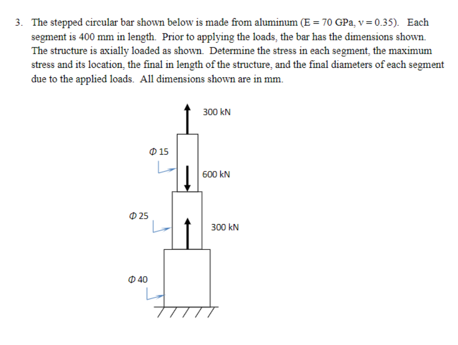 Solved 3. The stepped circular bar shown below is made from | Chegg.com