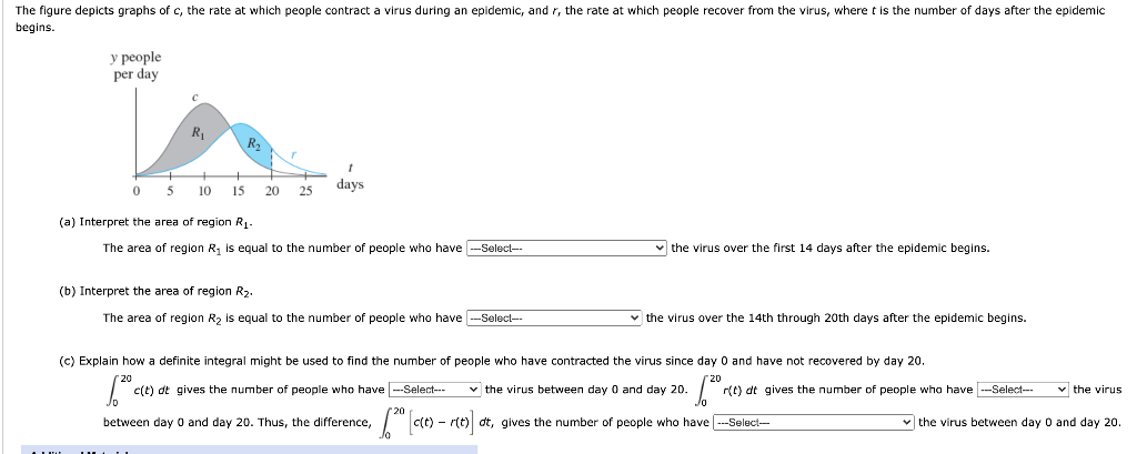 Solved The figure shows graphs of r', the rate of change of | Chegg.com