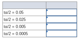 Solved Bayus (1991) studied the mean numbers of auto dealers | Chegg.com