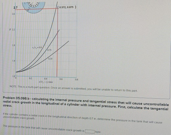 Solved Required information Problem 05.098. calculating the | Chegg.com