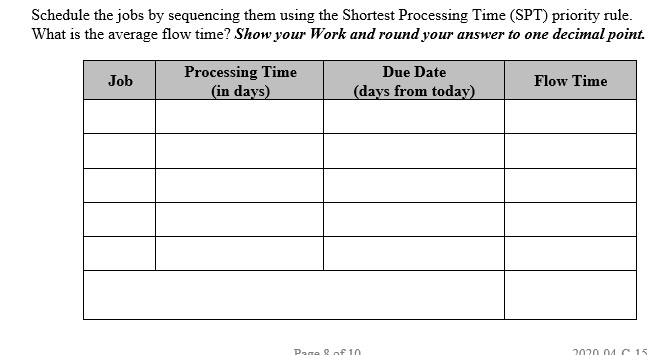 Solved Schedule the jobs by sequencing them using the | Chegg.com
