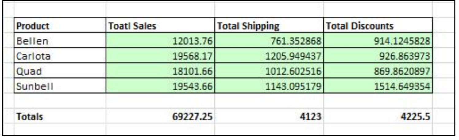 Solved tInvoice Header = Invoice Fact Table = Invoice Level/ | Chegg.com