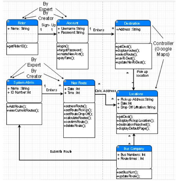 For this Class Diagram please create methods under | Chegg.com