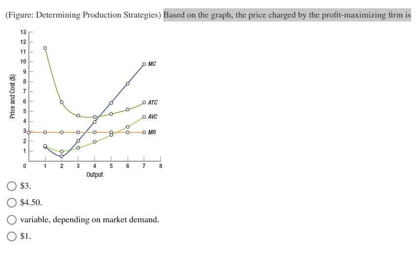 Solved (Figure: Determining Production Strategies) Based on | Chegg.com
