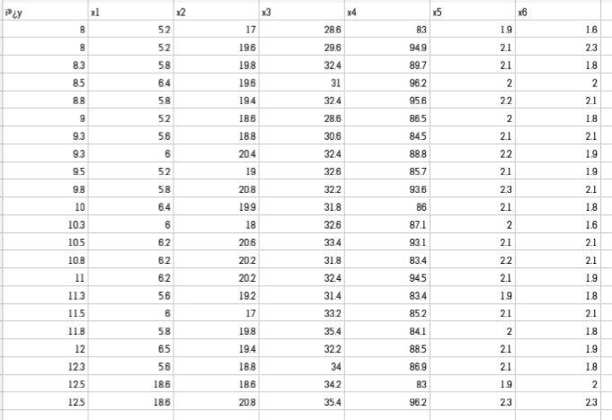 Solved The pull strength of a wire bond is an important | Chegg.com