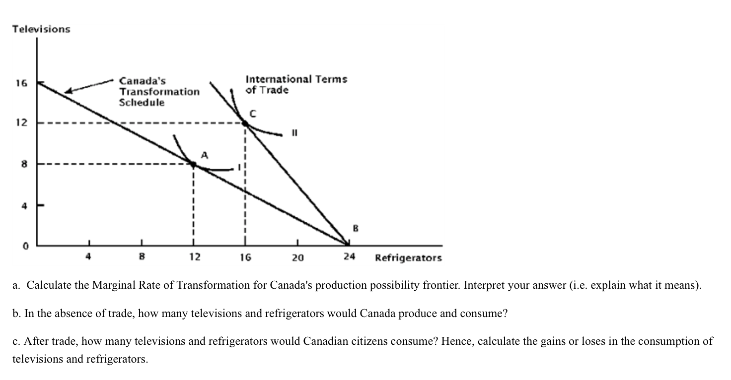 Solved a. Calculate the Marginal Rate of Transformation for | Chegg.com