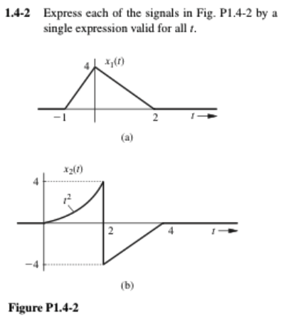 Solved 1.4-2 Express each of the signals in Fig. P1.4-2 by a | Chegg.com