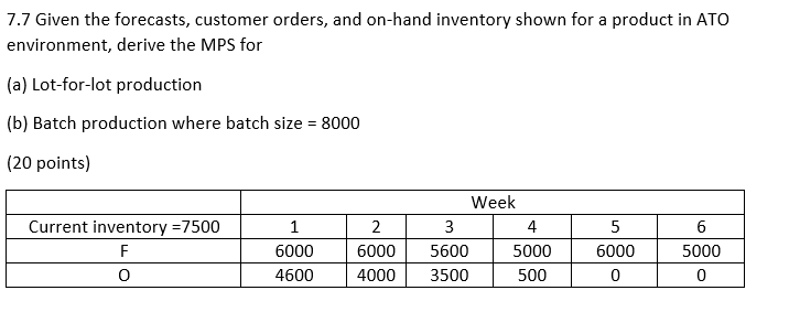 Solved 7.7 Given the forecasts, customer orders, and on-hand | Chegg.com