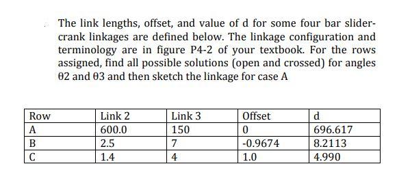 Solved The link lengths, offset, and value of d for some | Chegg.com