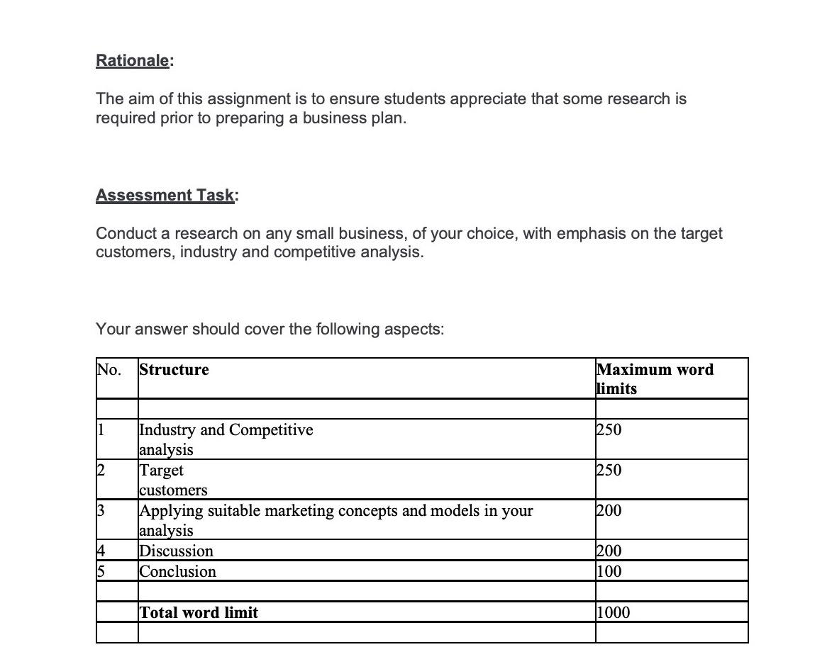Solved Rationale: The aim of this assignment is to ensure | Chegg.com
