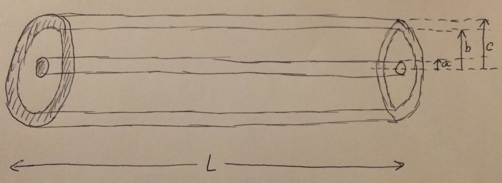 Solved Pictured below is a cylindrical conducting rod | Chegg.com