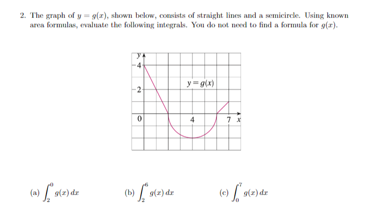 Solved 2. The graph of y=g(x), shown below, consists of | Chegg.com