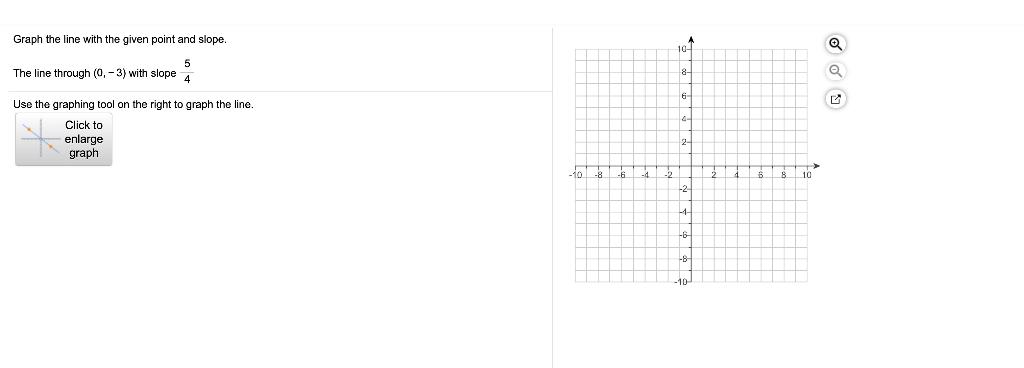 Solved Graph the line with the given point and slope. 5 The | Chegg.com