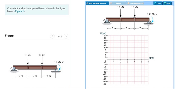 Solved Consider the simply supported beam shown in the | Chegg.com