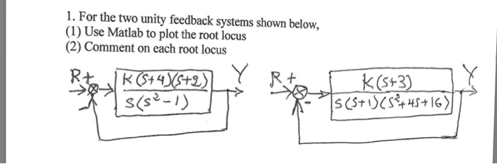 Solved For the two unity feedback systems shown below, Use | Chegg.com