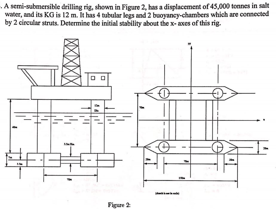 . A semi-submersible drilling rig, shown in Figure 2, | Chegg.com