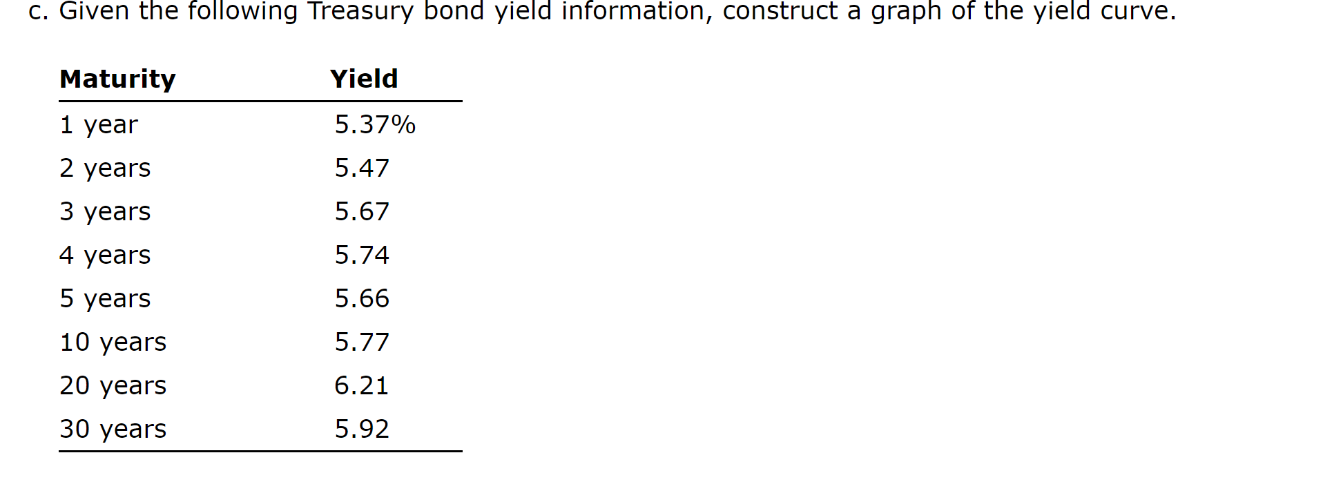 Solved Using the Treasury yield information in part c, | Chegg.com Solved Using the Treasury yield information in part c, | Chegg.com