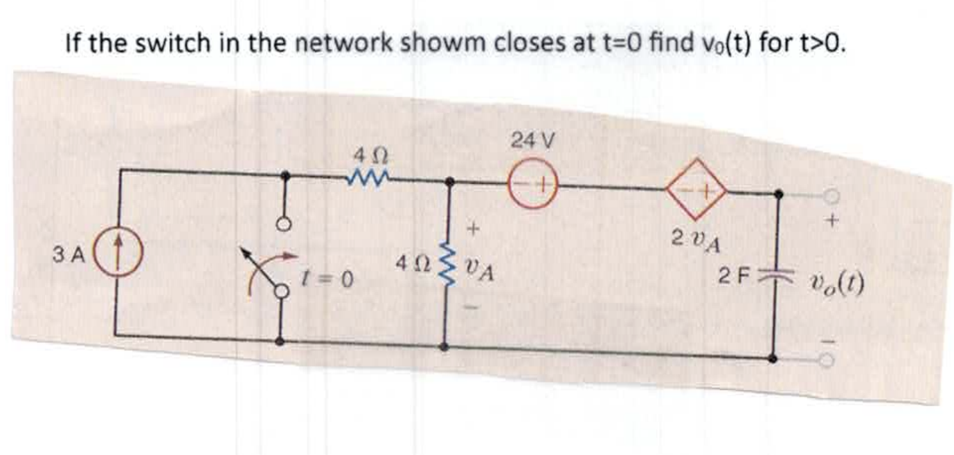 Solved If The Switch In The Network Showm Closes At T 0 Find