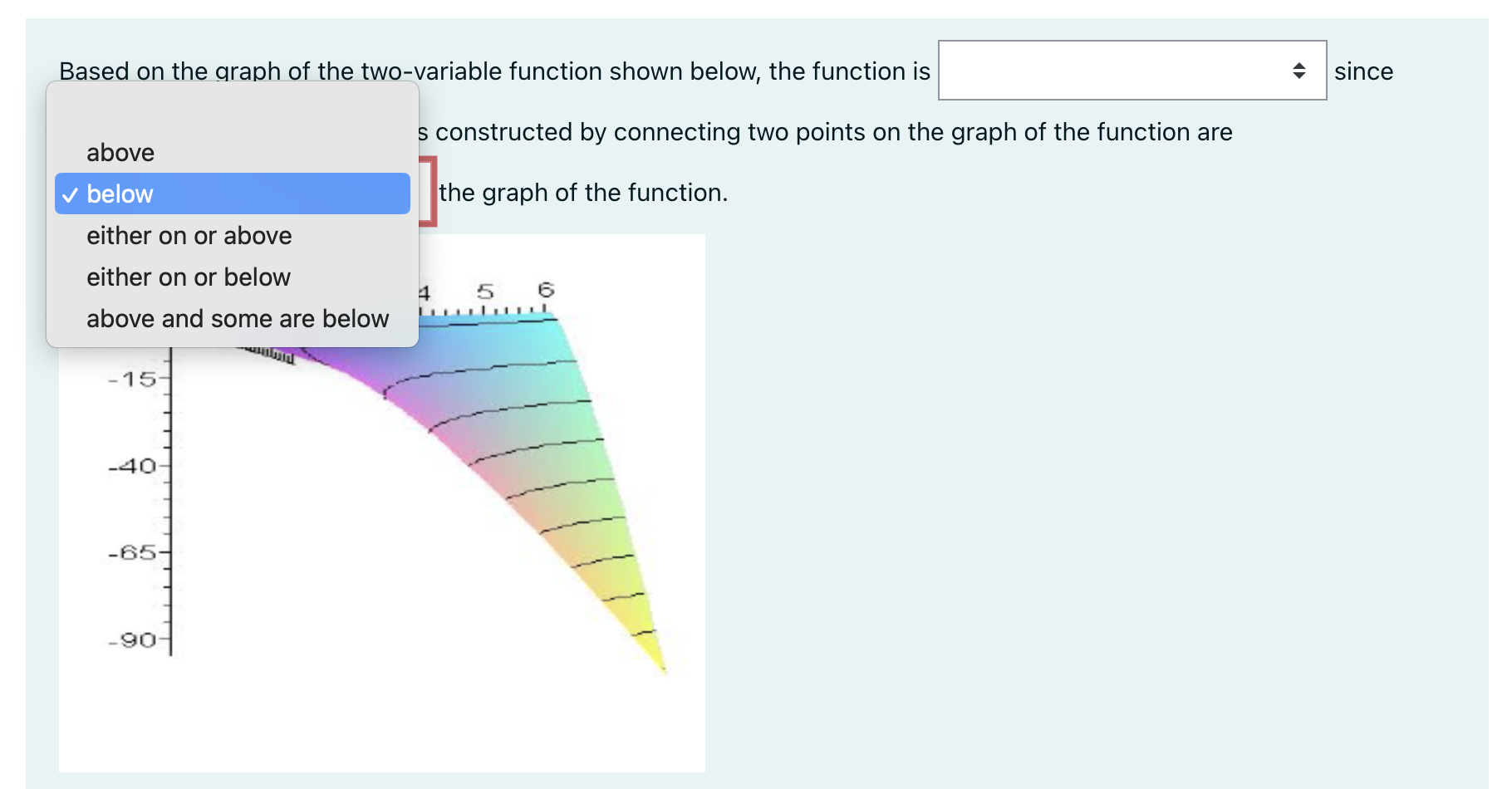 Solved Based on the graph of the two-variable function shown | Chegg.com