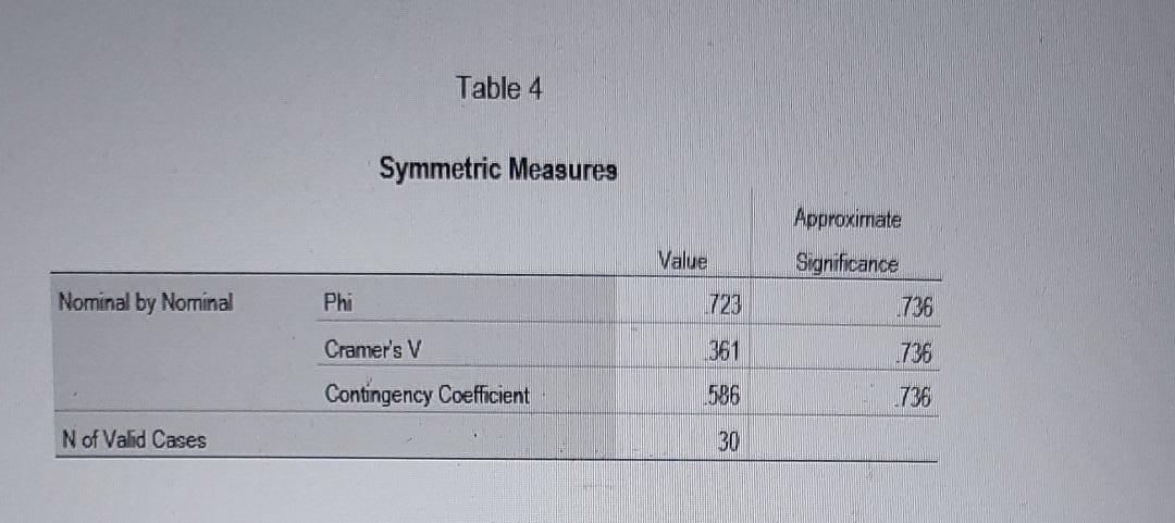 Solved Analisis 4/Analyses 4 Table 1 Case Processing Summary | Chegg.com