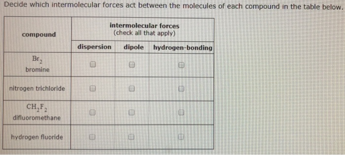 Solved Decide which intermolecular forces act between the | Chegg.com Solved Decide which intermolecular forces act between the | Chegg.com
