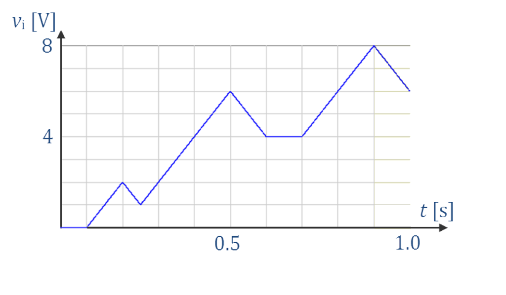 Solved Figure 1.9 shows a peak rectifier, also known as a | Chegg.com