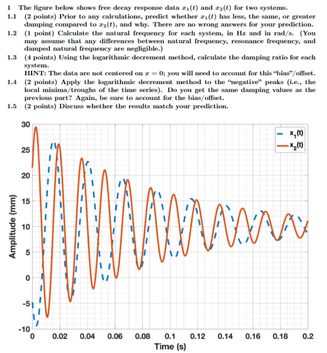 Please actually solve this problem, don't just paste | Chegg.com