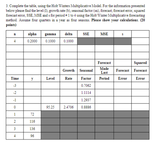 Solved 3. Complete the table, using the Holt Winters | Chegg.com