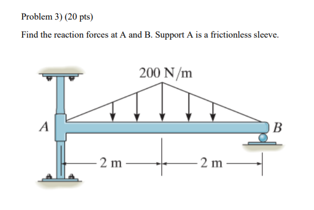 Solved Problem 3) (20 pts) Find the reaction forces at A and | Chegg.com